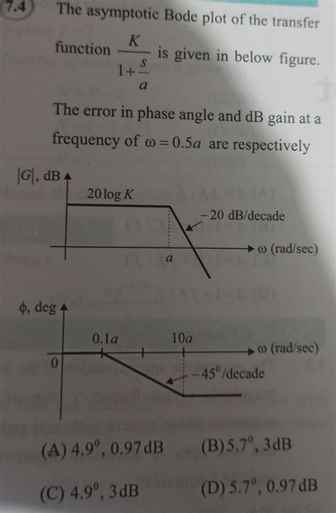 Solved 74 ﻿the Asymptotic Bode Plot Of The