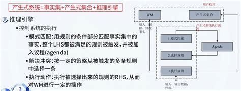 浙大知识图谱基础：学习笔记知识的结构化表示主要有符号表示和向量表示两类方法 Csdn博客