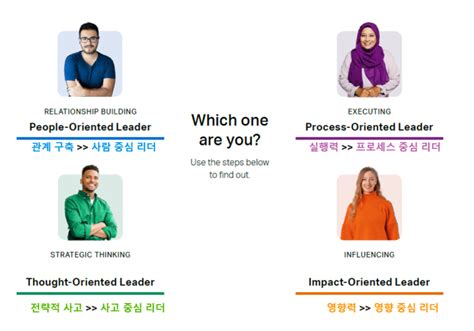 내 강점 리더십 스타일은 강점 리더십 개발 가이드 네이버 블로그