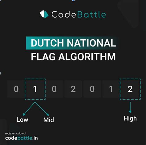 codebattle on linkedin dsa dsacoding dsainjava dsachallenge