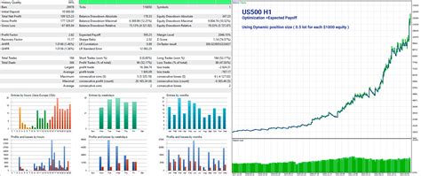Three Moving Averages Pro Buy Trading Robot Expert Advisor For