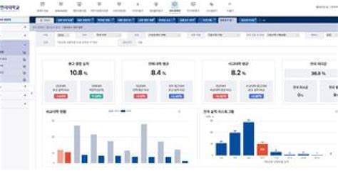 한라대 데이터 기반 의사결정 통합성과관리시스템 구축