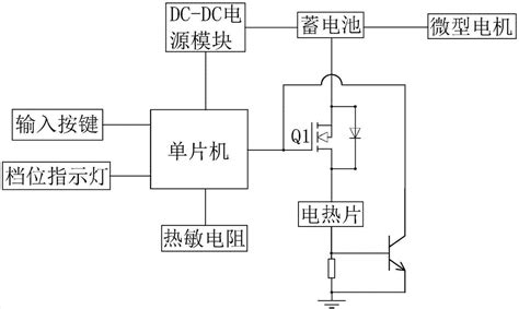 一种多功能刮痧按摩装置的制作方法