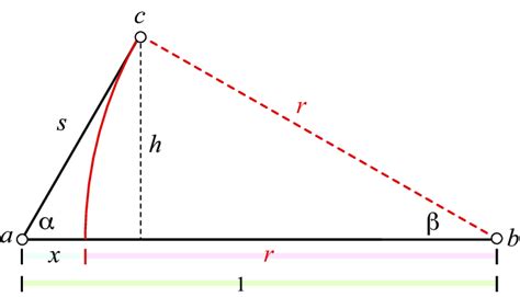 Notation For Triangle Abc Here The Dimensions Have Been Normalized So Download Scientific