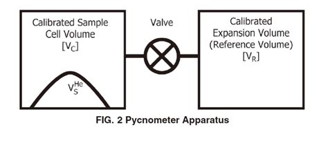 Astm D6761 22a Standard Test Method For Determination Of The Total Pore