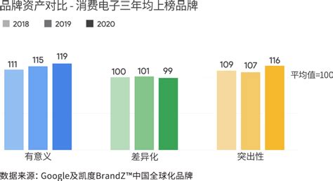 2020 BrandZ 中国全球化品牌 50 强之路聚焦中国全球化品牌新领域 知乎