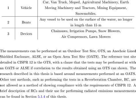Scope Of Devices Covered By CISPR Download Table
