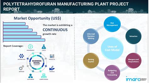 Polytetrahydrofuran Manufacturing Plant Project Report 2025