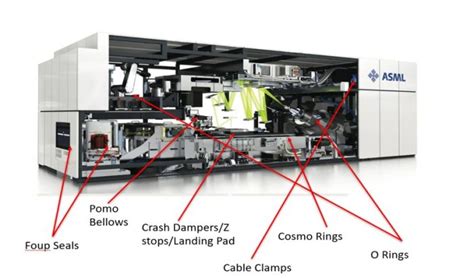 Lithography Machine Seals From A Uk Leading Manufacturer Barnwell