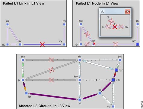 cisco wae design 7 6 0 user guide layer 1 simulation [cisco wan