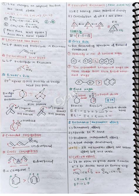 GOC Handwritten Short Notes PDF