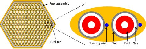 Figure 2 From Improvement Of Code Behaviour In A Design Of Experiments By Metamodeling
