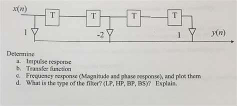 solved determine impulse response transfer function