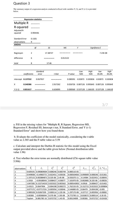 Solved Question The Summary Output Of A Regression Analysis Chegg