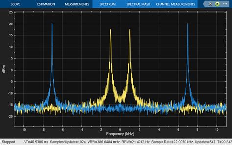 Iir Halfband Decimator Decimate Signal Using Polyphase Iir Halfband