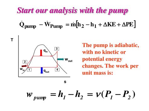 PPT Components Of Thermodynamic Cycles PowerPoint Presentation Free