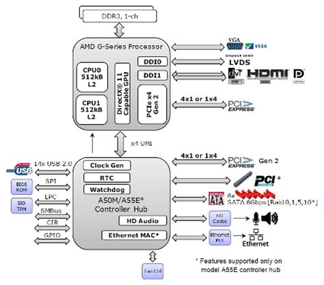 New AMD CPU GPU Rivals Intel Atom