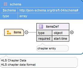 Documentation Apple Json