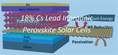 Scientists Jingbi You Et Al In CAS Reported Cesium Lead Inorganic Solar Cell With Voc