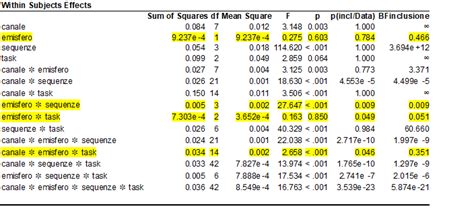 Open Bayesian ANOVA And Nuisance Variables In JASP Forum