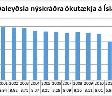 B Lasala Fyrstu Sex M Nu Um Rsins Eykst Um R Mlega B Lgreinasambandi