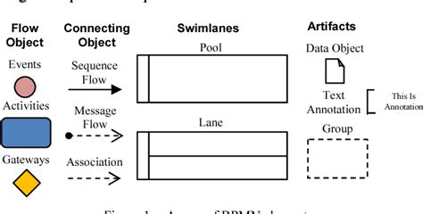 figure 1 from detecting structural errors in bpmn process models