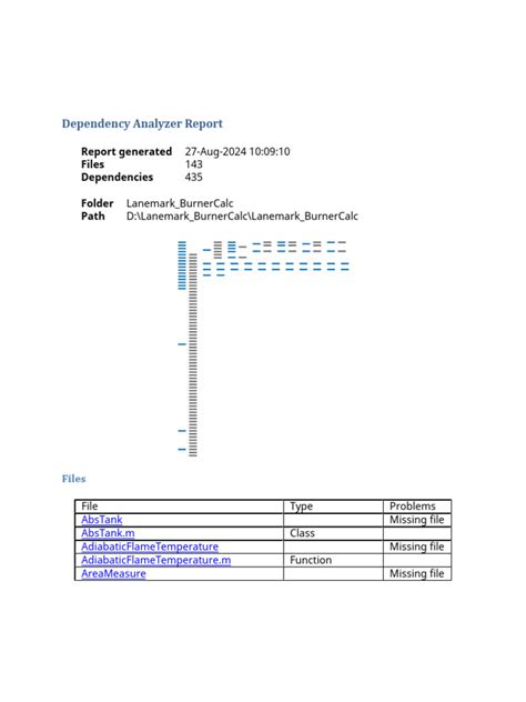 Dependency Analyzer Report Pdf Matlab Temperature