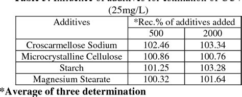 table 3 from development of batch and cfia merging zones procedures