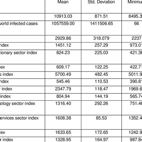 Djia Data And Key Events Download Scientific Diagram