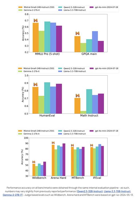 Mistral Small Vs Larger AI Models Efficiency Meets Performance Geeky Gadgets