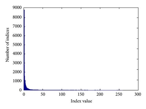 Reversible Data Hiding Scheme With High Embedding Capacity Using Semi