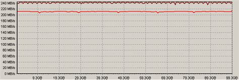 SandForce Roundup Corsair Force F Vs OCZ Vertex Vs OCZ Agility PC Perspective