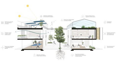 Arquitectura Sostenible Barcelona Energreen Design