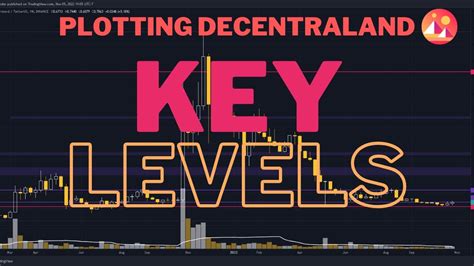 I Plot Decentraland Key Levels On The Weekly Monthly Timeframes YouTube