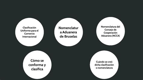 Antecedentes De La Clasificaci N Arancelaria De Las Mercanc As By Luis David Reynoso Ochoa On Prezi