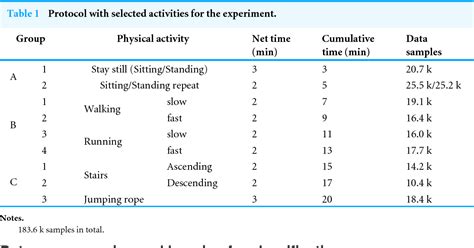 Table 1 From Deep Learning Based Classification With Improved Time Resolution For Physical