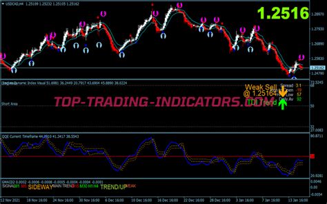 Black King Trading Strategy • Top Mt4 Indicators Mq4 Or Ex4 • Top