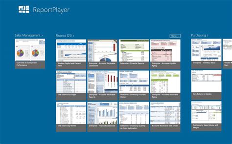 Microsoft Dynamics Nav And Business Intelligence Encore Business Solutions