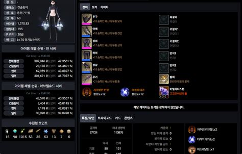 복귀 모코코입니다 로스트아크 에펨코리아