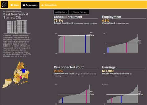 Comparison Of Four Selected Demographic Indicator Values For Two Download Scientific Diagram