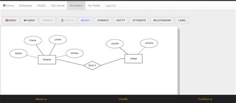 Simulation On Developing An ERD Download Scientific Diagram
