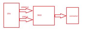 DS160PR410 Find PCIE Gen4 X4 MUX And USB2 0 1 To 2 Port Switch Interface Forum Interface
