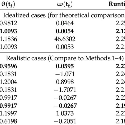 Quantitative Figures Of Merit Corresponding To The Qualitative Data Download Scientific Diagram