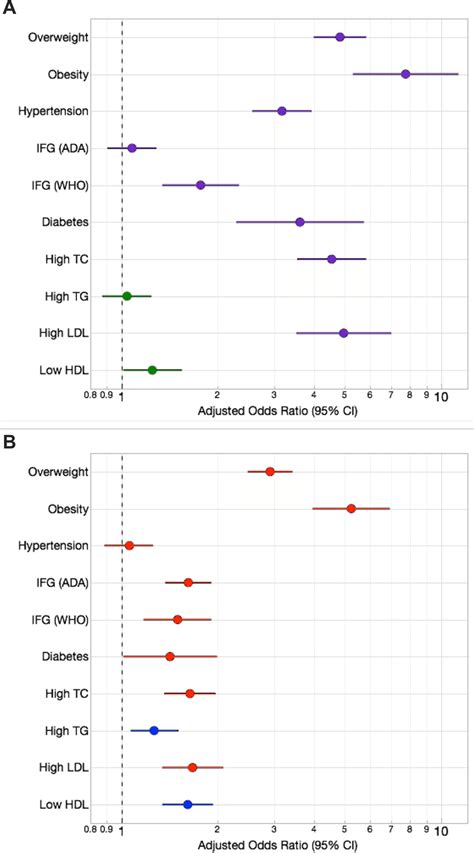 Effect Sizes Of Urbanrural Environment And Sex On Dichotomous