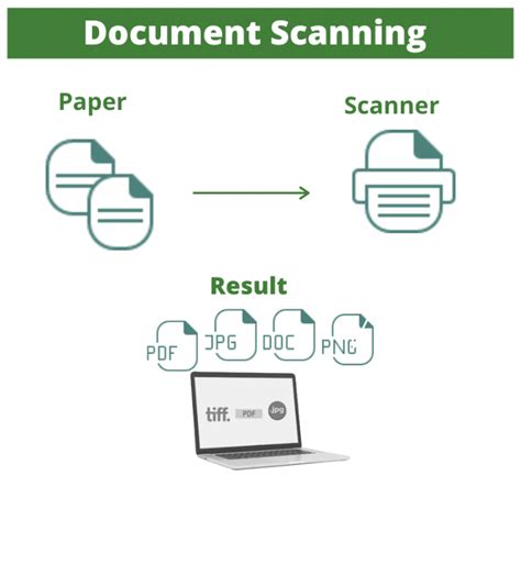Thousand Oaks Ca Document Scanning Mail Scanning Large Format