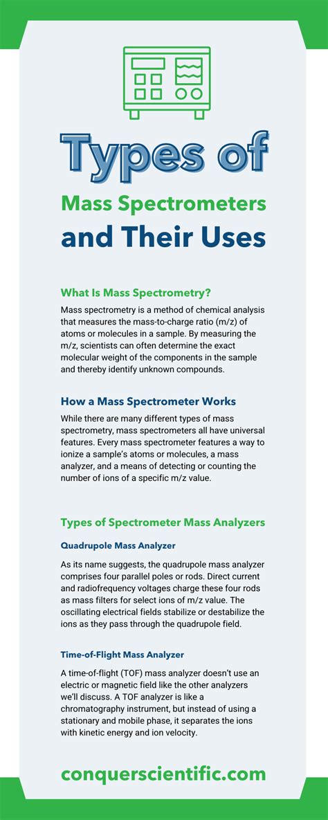 Types Of Mass Spectrometers And Their Uses