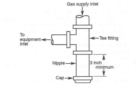 Chapter Fuel Gas Piping California Plumbing Code UpCodes