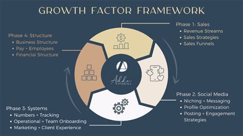 Addo Aesthetics Growth Factor Framework Addo Aesthetics Growth Factor Framework