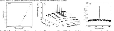 Figure 2 From An Active Passive Monolithic Integration Platform With