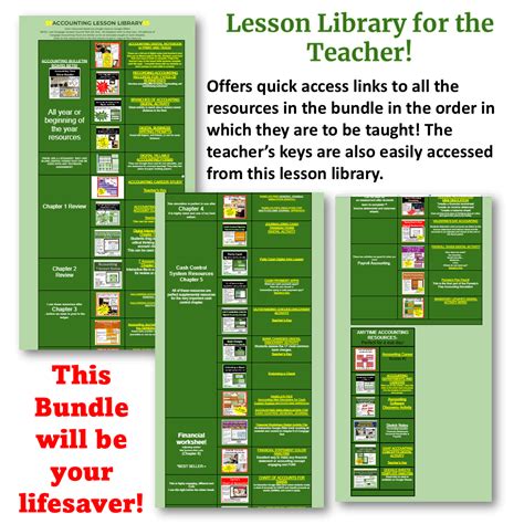 High School Accounting Class 45 Great Lessons For An Entire Course To